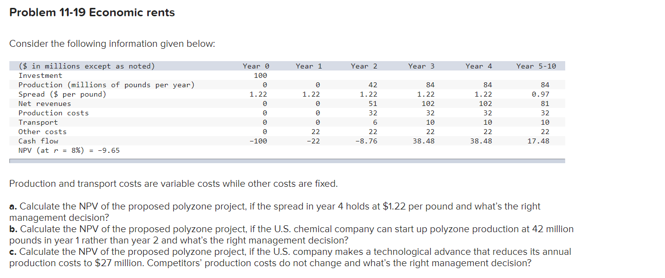 Problem 11-19 Economic rents Consider the following | Chegg.com