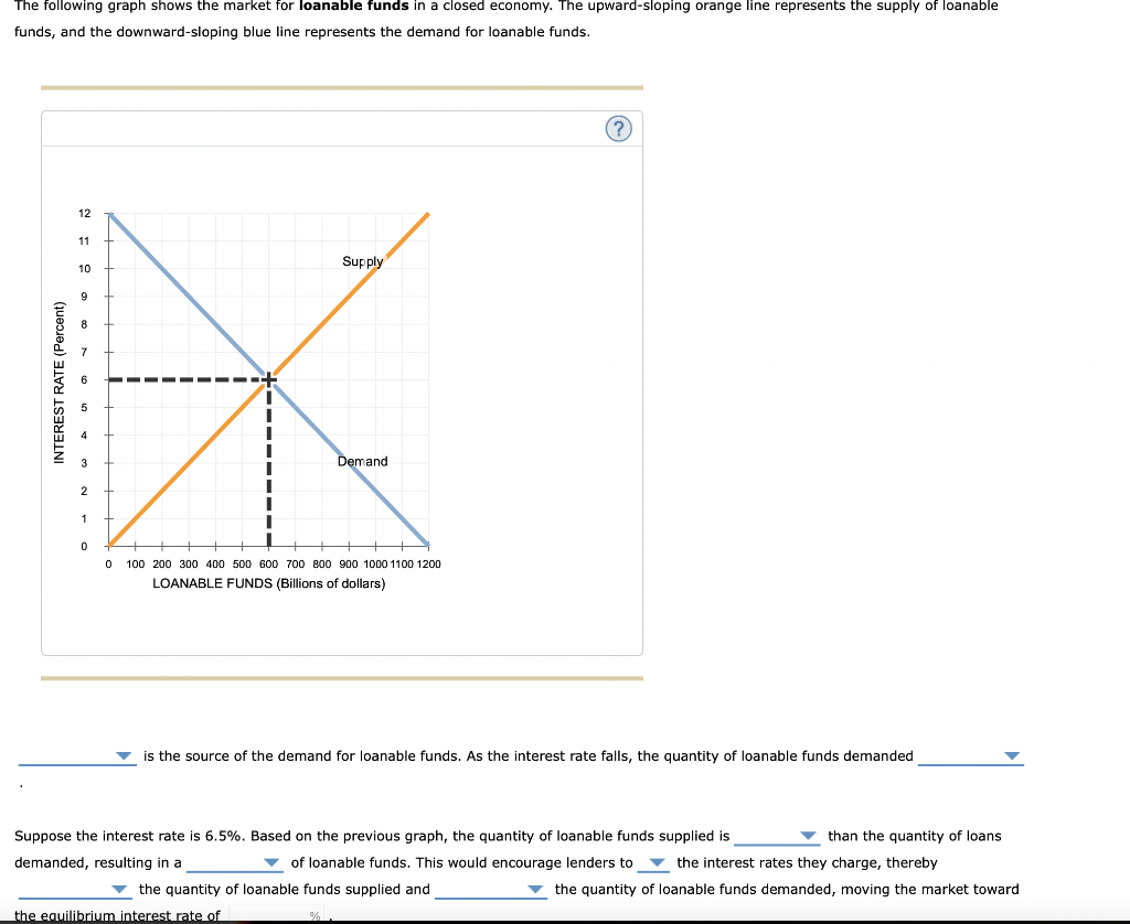 Solved The following graph shows the market for loanable | Chegg.com