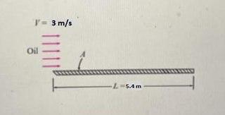 Solved Engine oil at 40 °C flows across a 5.4 m long flat | Chegg.com