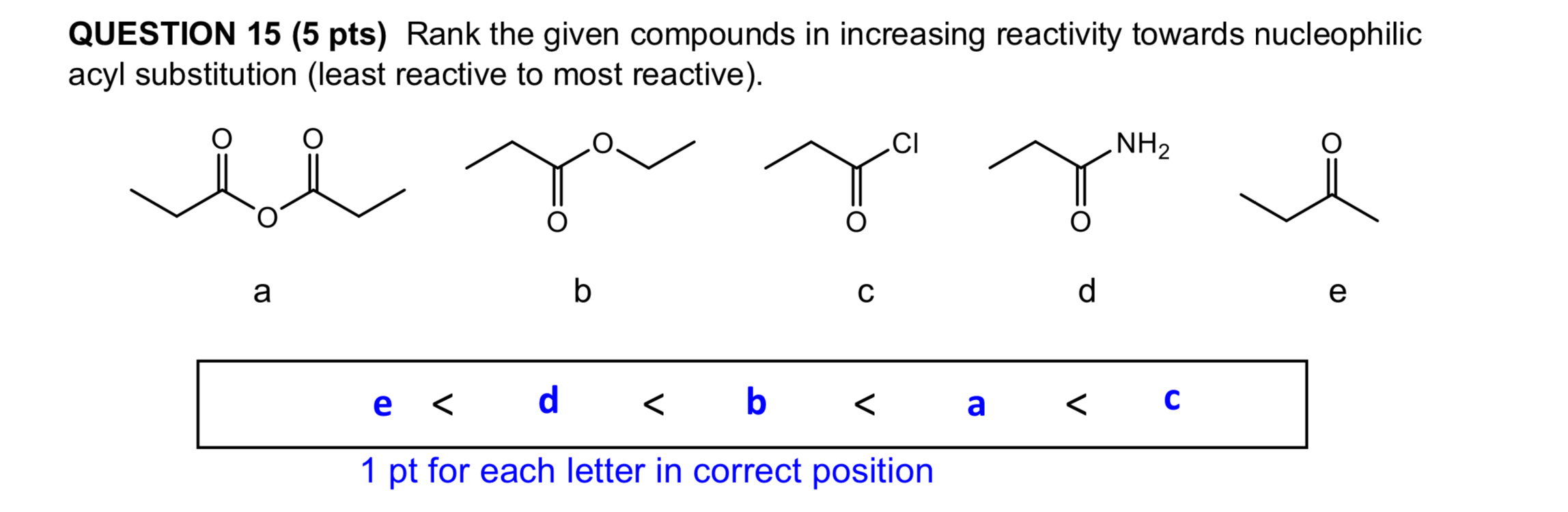 Solved QUESTION 15 (5 pts) Rank the given compounds in | Chegg.com