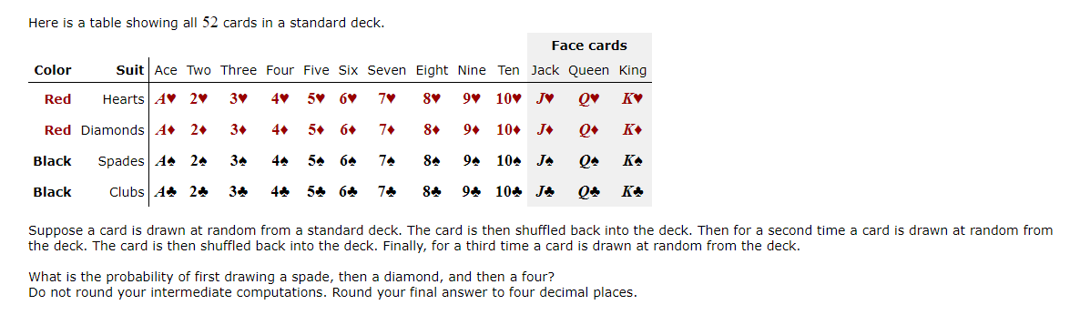 Solved Here is a table showing all 52 cards in a standard | Chegg.com