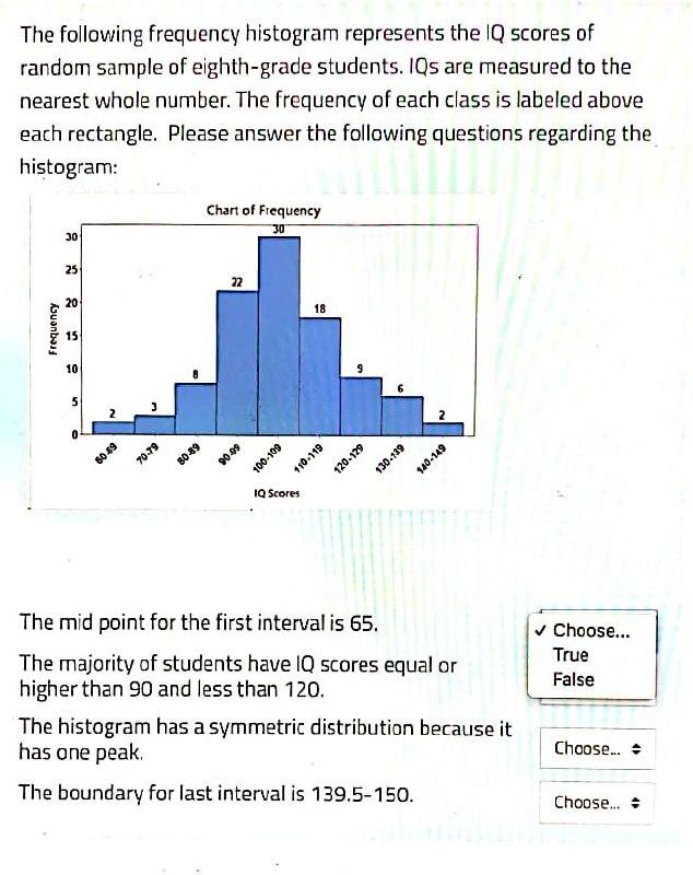 Solved The following frequency histogram represents the IQ | Chegg.com