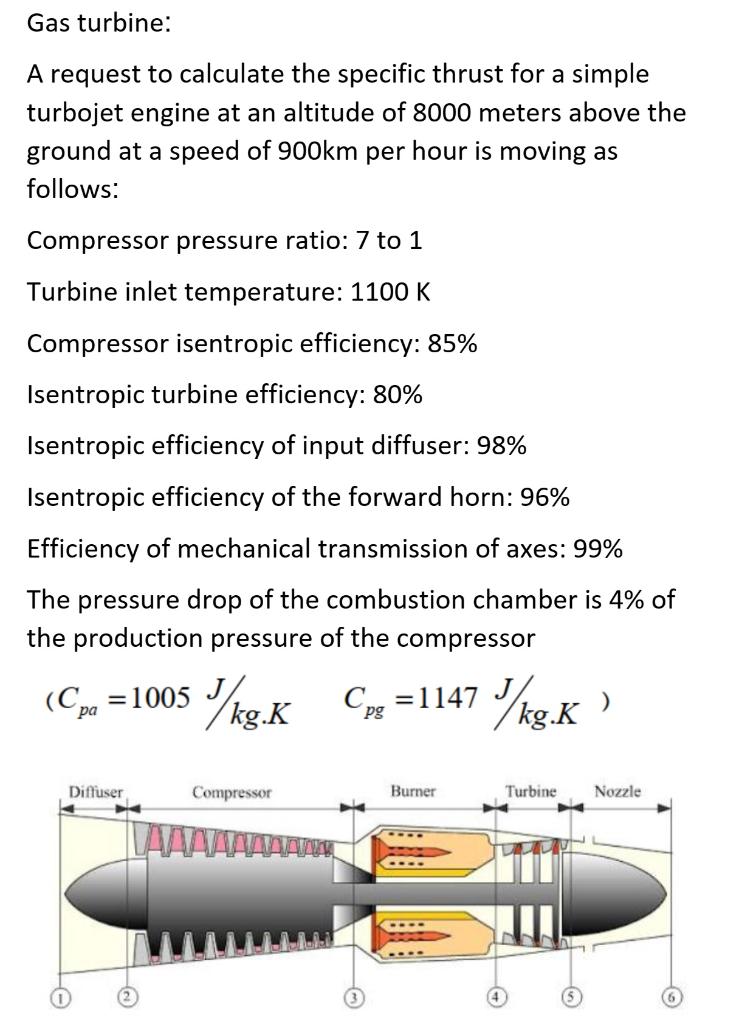 A request to calculate the specific thrust for a | Chegg.com