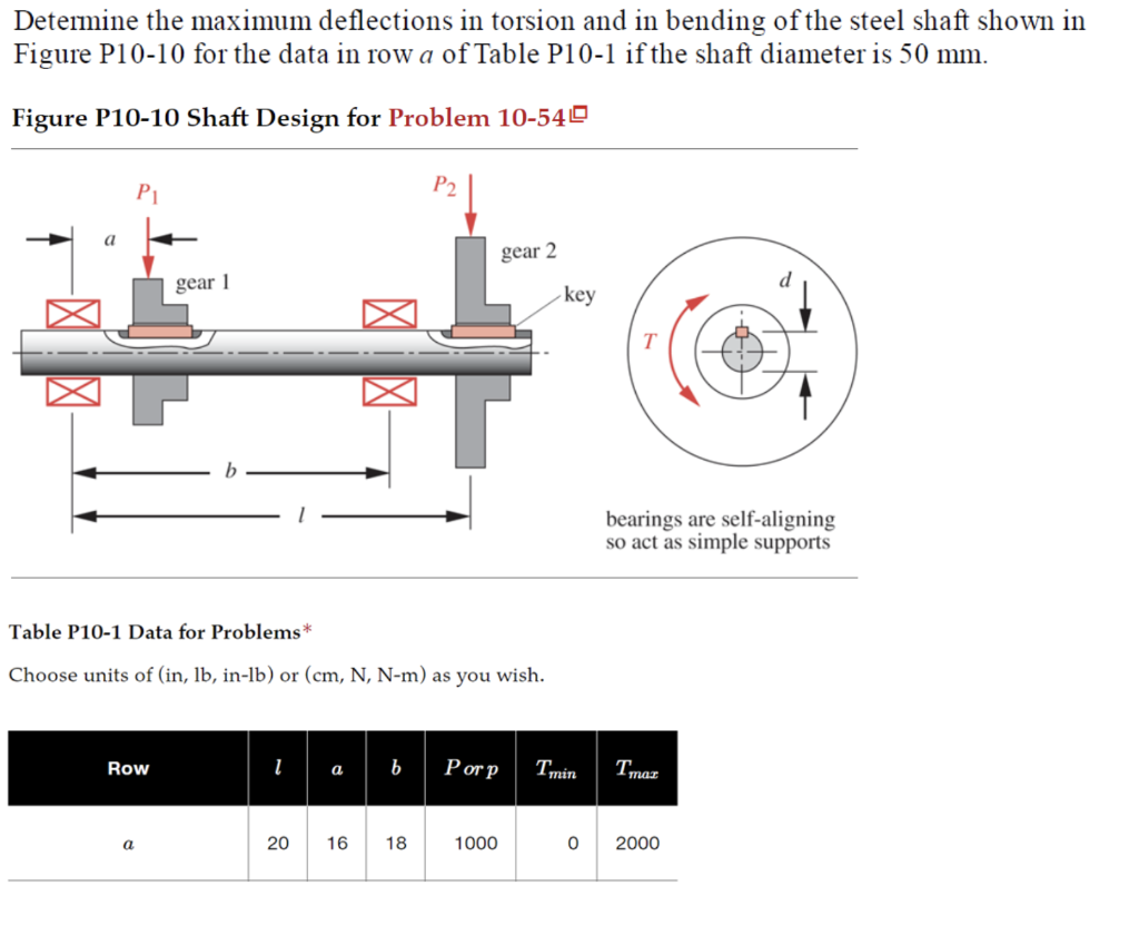Solved Determine the maximum deflections in torsion and in | Chegg.com