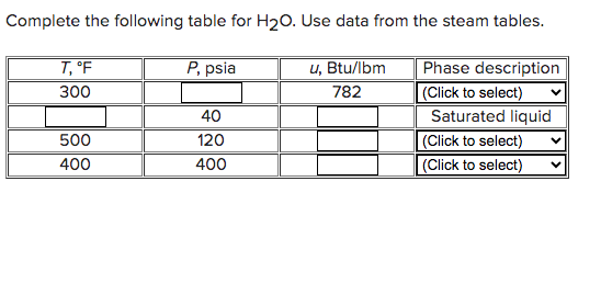 Solved Complete the following table for H2O. Use data from | Chegg.com