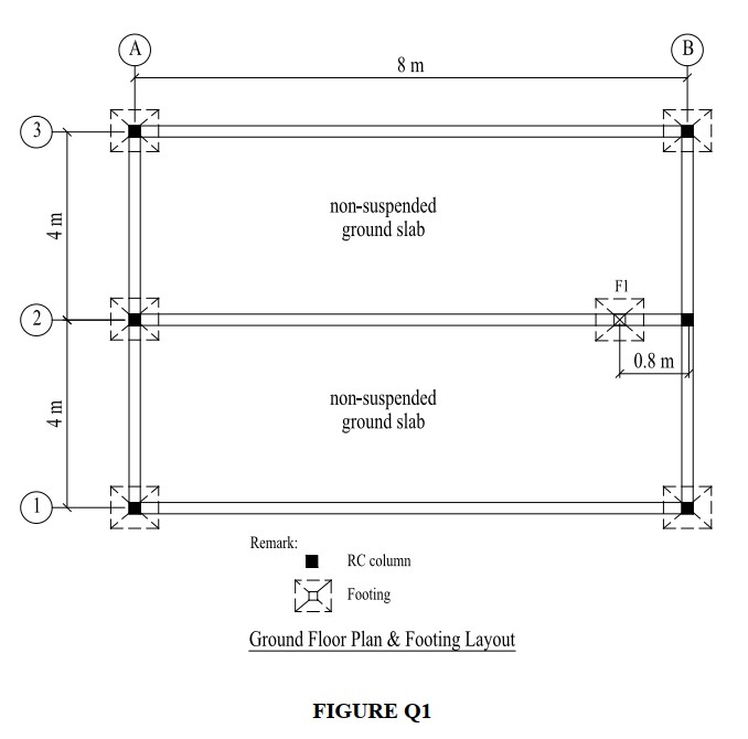 Solved Figure Q1 shows the ground floor plan and footing | Chegg.com