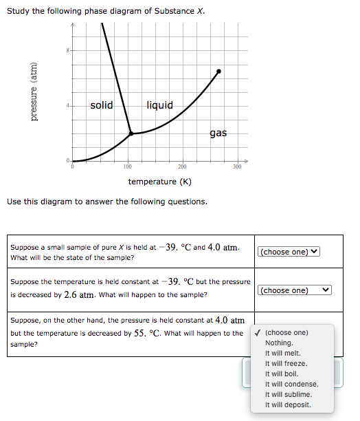 Solved Study the following phase diagram of Substance X. | Chegg.com