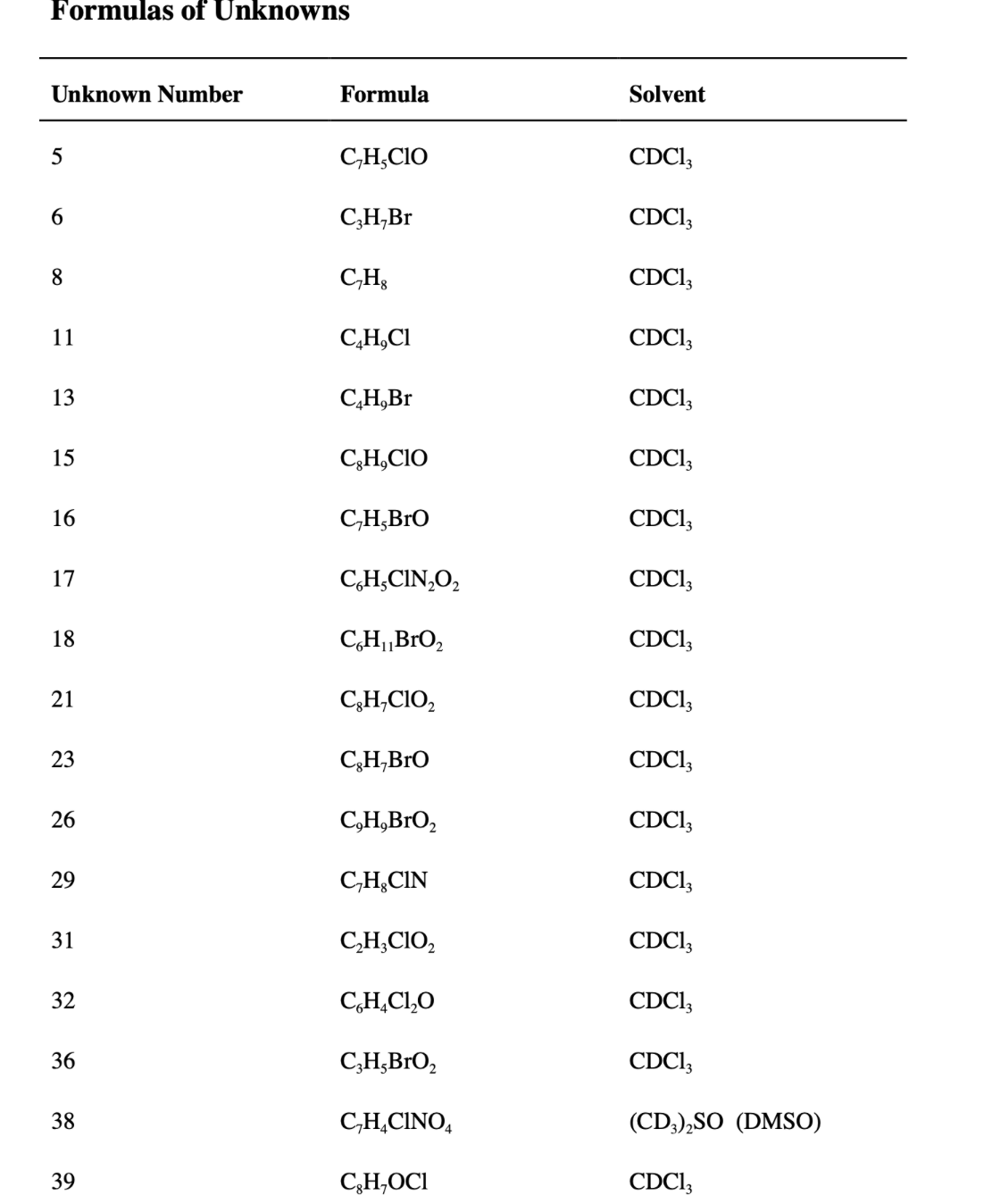 NMR Spectra for an unknown compound. Interpret the | Chegg.com