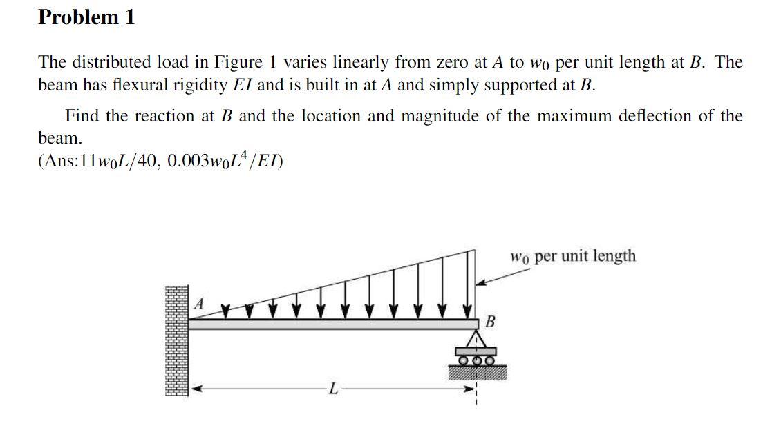 Solved Problem 1 The distributed load in Figure 1 varies | Chegg.com