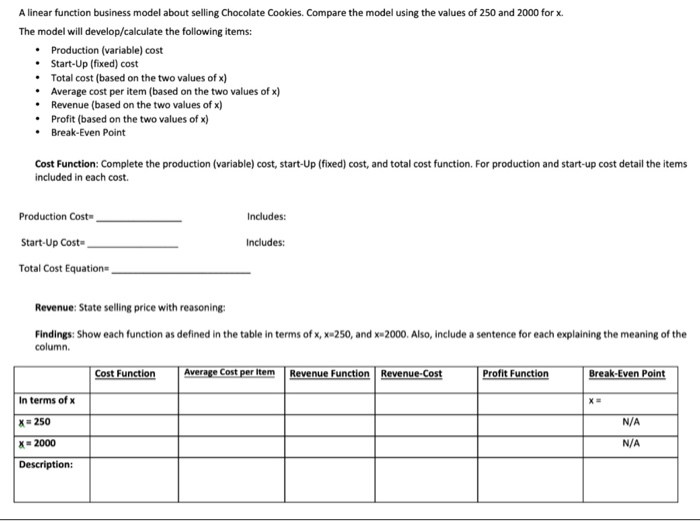 A linear function business model about selling | Chegg.com