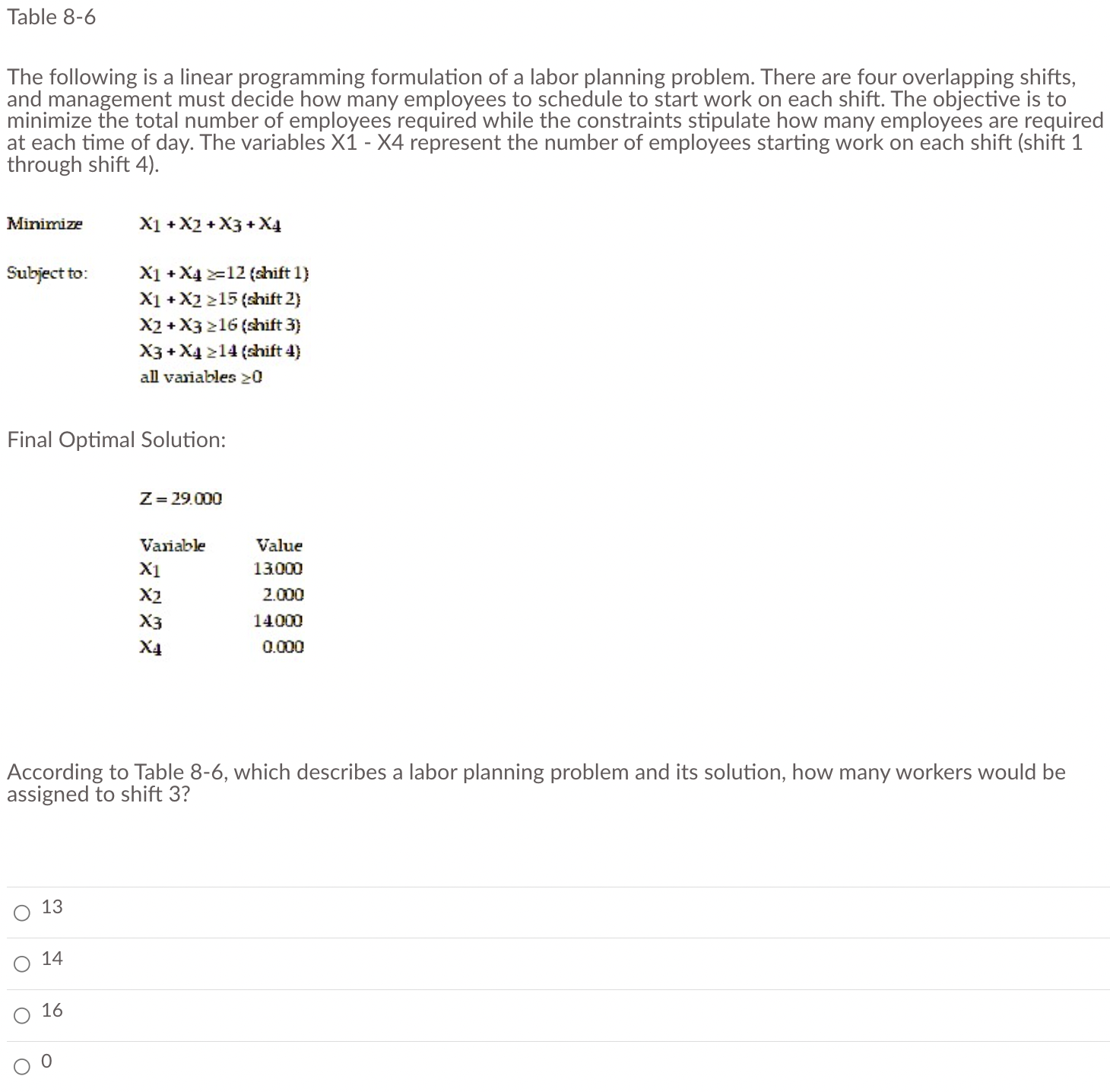 Solved Table 8 6the Following Is A Linear Programming