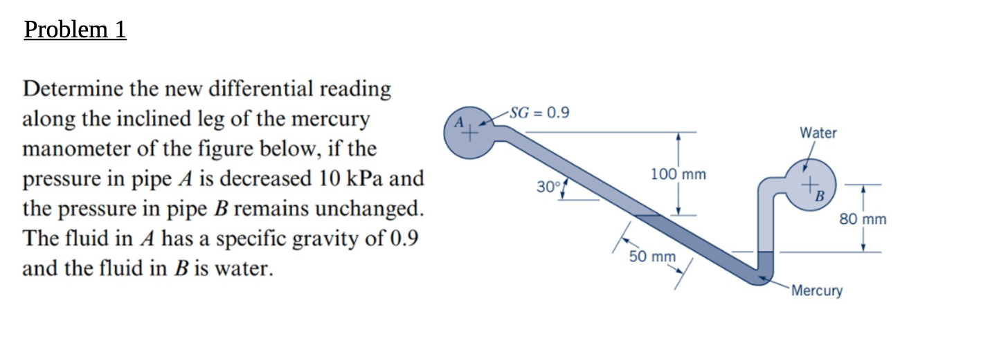 Solved Determine the new differential reading along the | Chegg.com