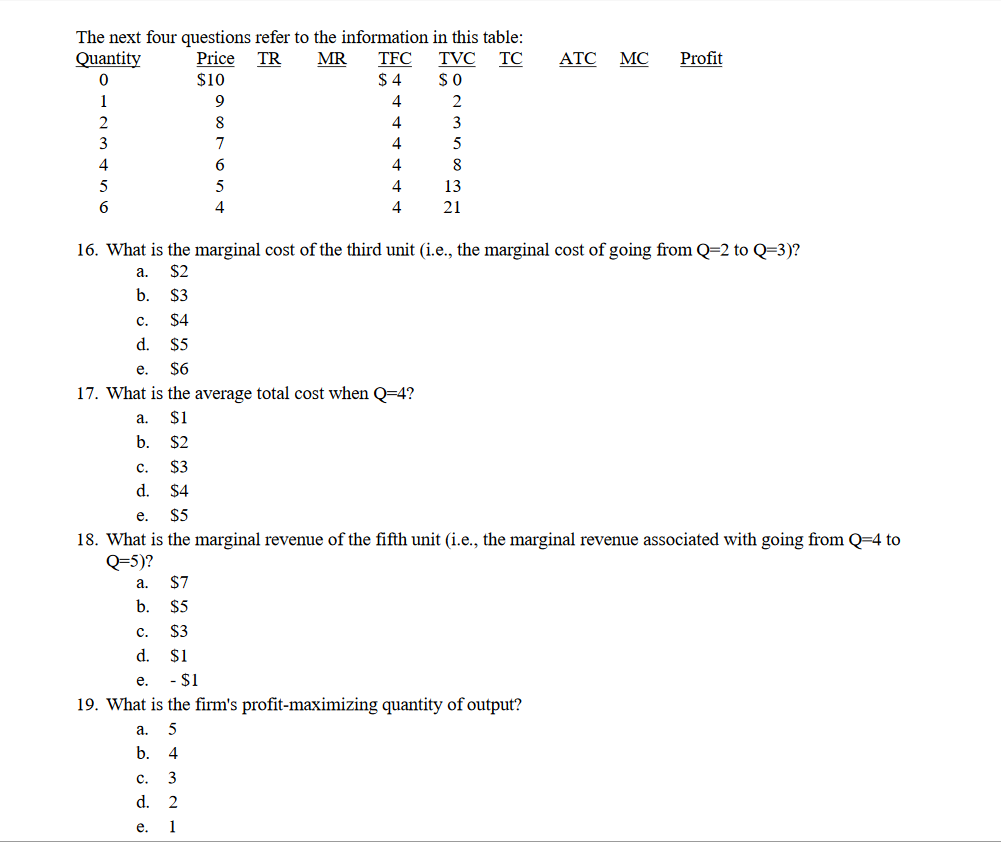 Solved ATC MC Profit $10 The next four questions refer to | Chegg.com
