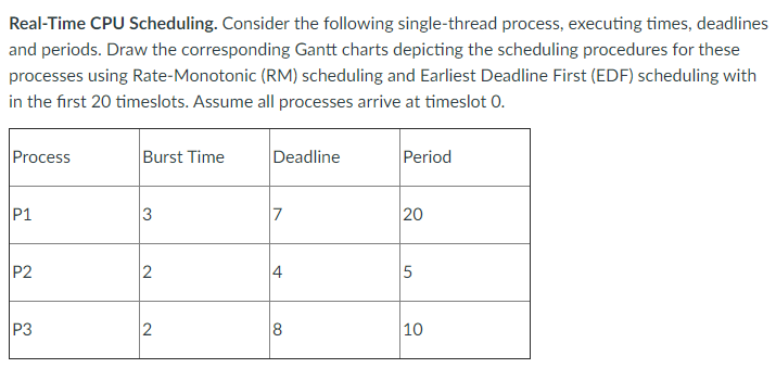 Solved Real-Time CPU Scheduling. Consider the following | Chegg.com