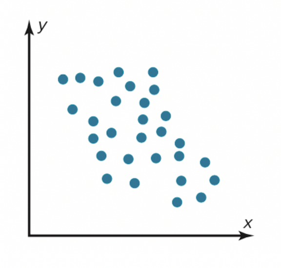 Solved Estimate, without undertaking any calculation, the | Chegg.com