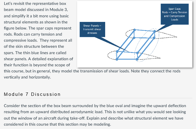 Solved Let's revisit the representative box beam model | Chegg.com