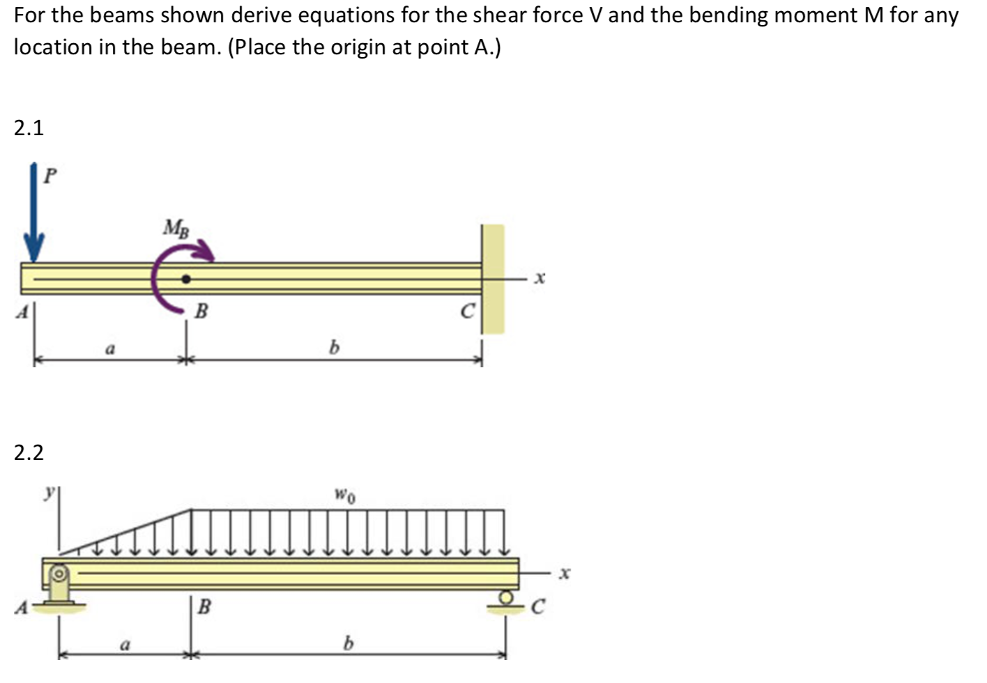 Solved For the beams shown derive equations for the shear | Chegg.com