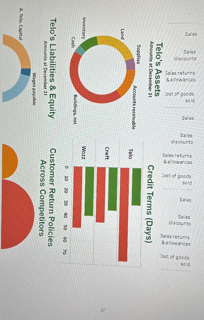Solved As owner of Telo, a startup business, you are | Chegg.com