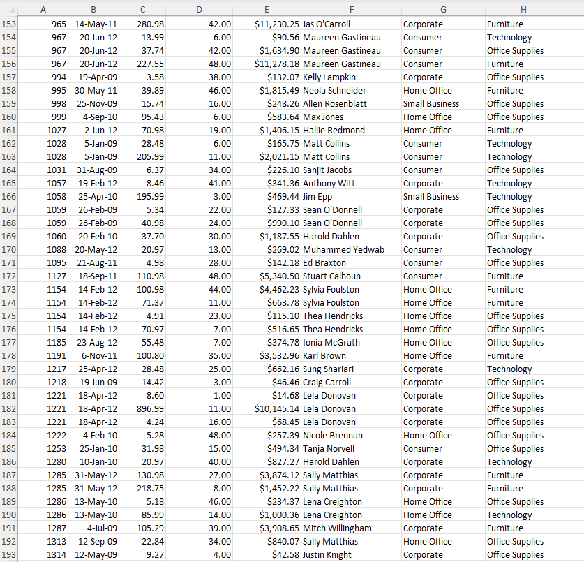 Use this dataset to narrate your data story through | Chegg.com
