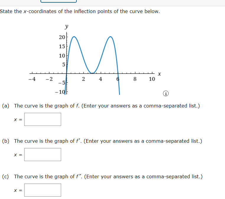 Solved The x y-coordinate plane is given. The curve enters | Chegg.com