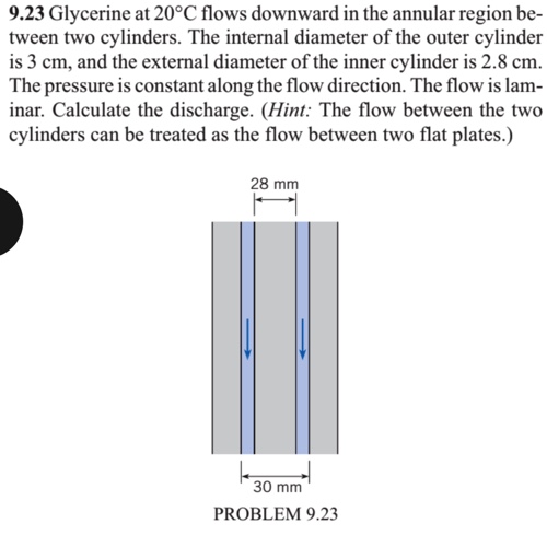 Solved 9.23 Glycerine at 20∘C flows downward in the annular | Chegg.com