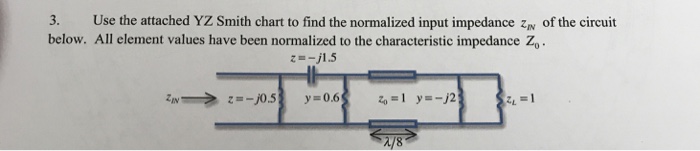 Solved 3. Use the attached YZ Smith chart to find the | Chegg.com