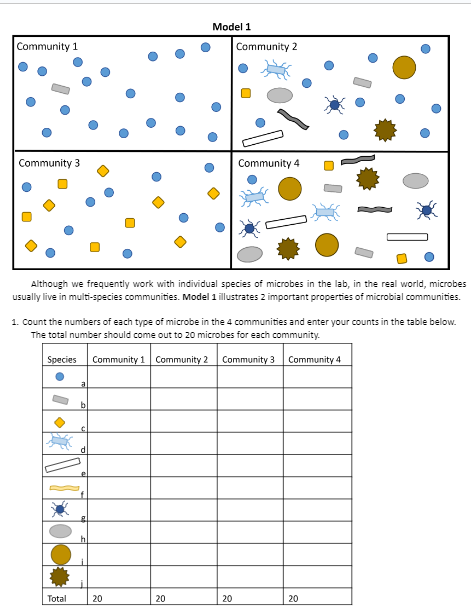 Solved 2. ﻿How many different species are present in each | Chegg.com