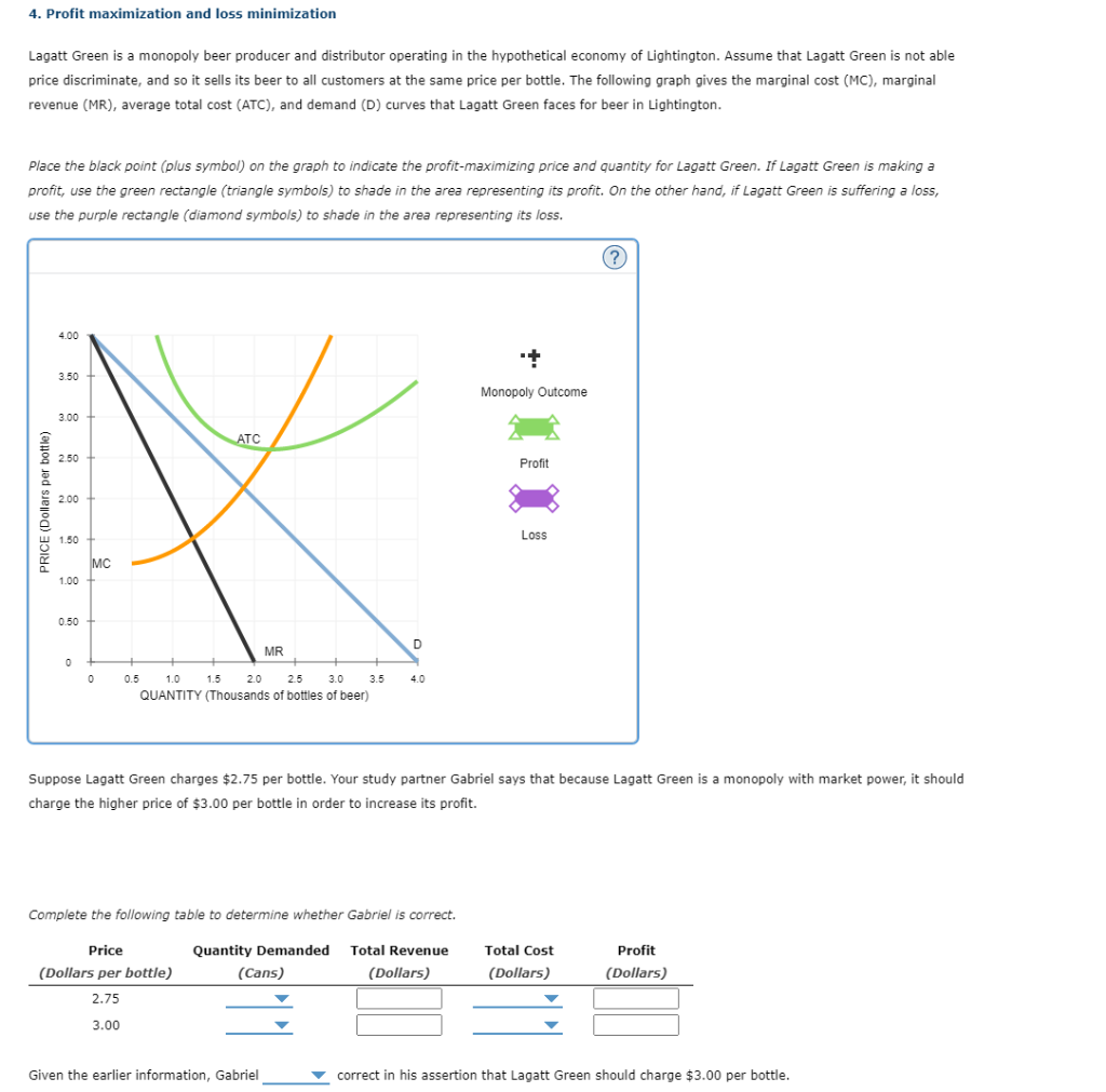 Solved 4 Profit Maximization And Loss Minimization Lagatt