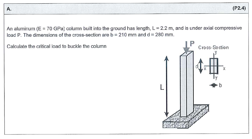 Solved A. (P2.4) An aluminum (E 70 GPa) column built into | Chegg.com