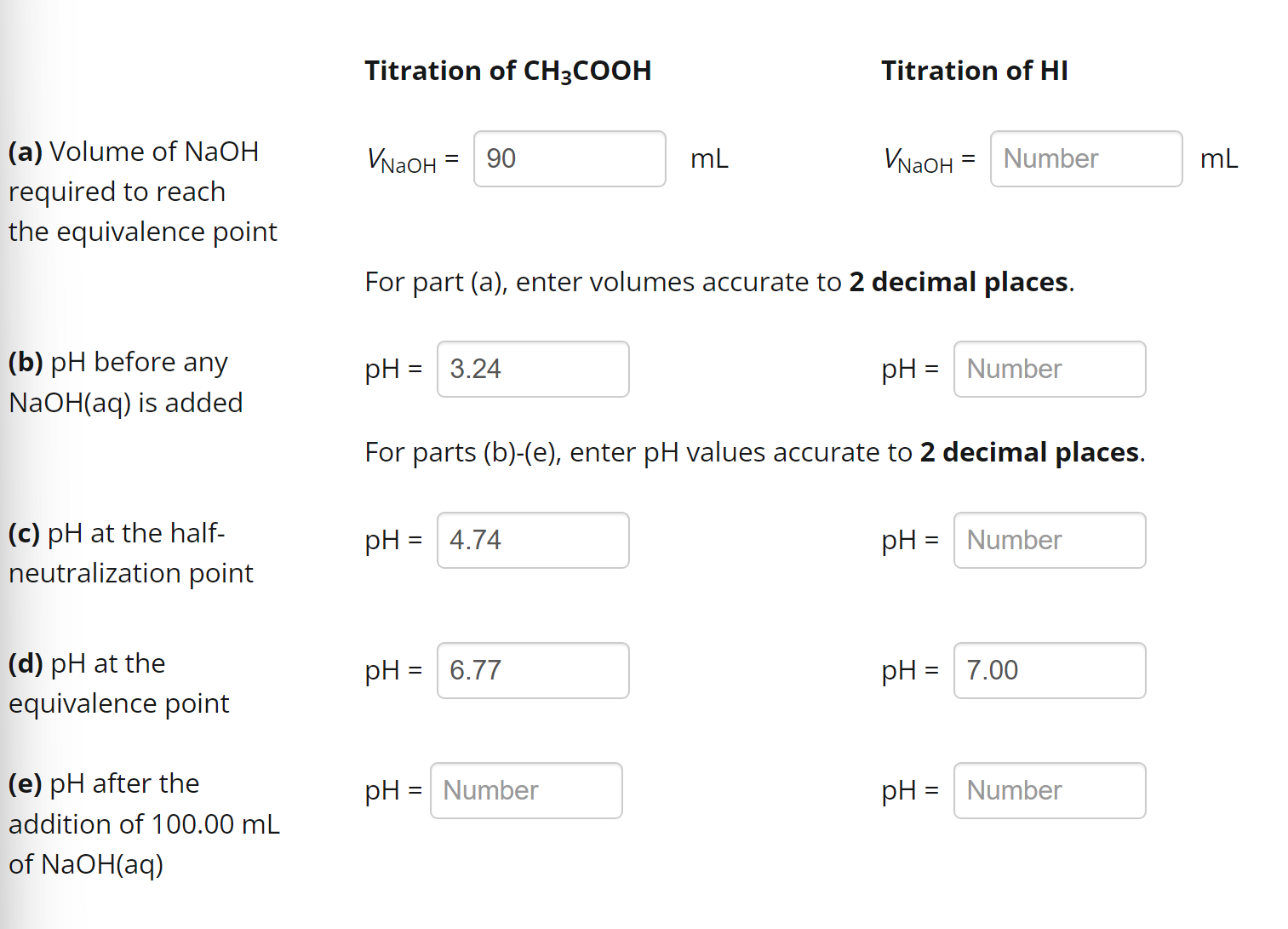 Titration of CH3COOH Titration of HI (a) Volume of | Chegg.com