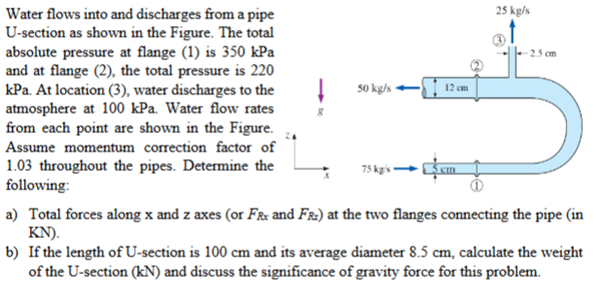 Solved Water flows into and discharges from a pipe U-section | Chegg.com