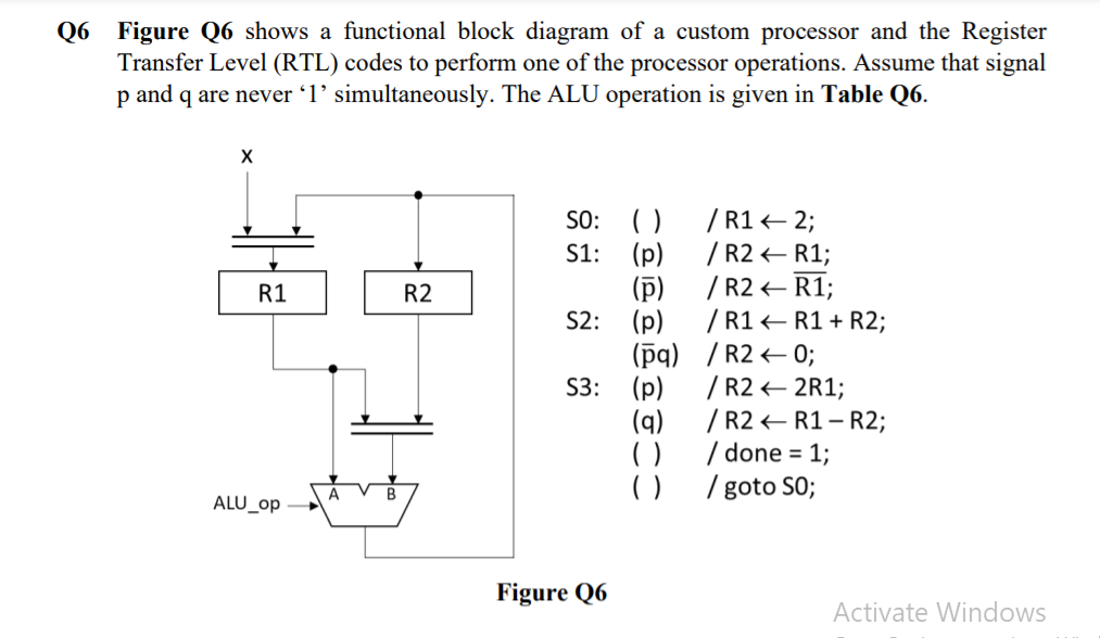 Solved Q6 Figure Q6 Shows A Functional Block Diagram Of A 