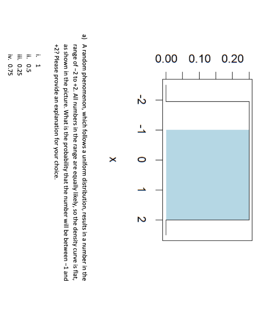 Solved a) A random phenomenon, which follows a uniform | Chegg.com