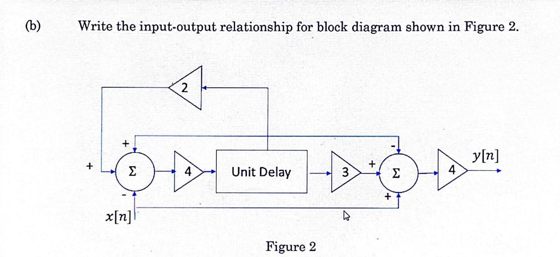 Solved Write the input-output relationship for block diagram | Chegg.com
