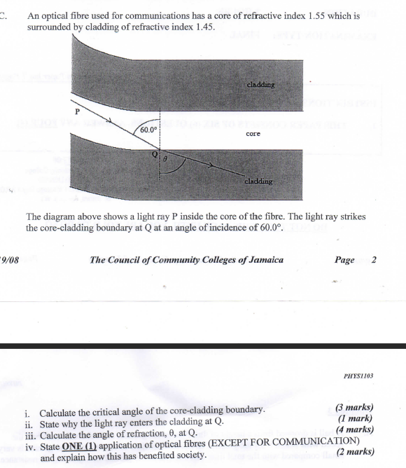 Solved An optical fibre used for communications has a core | Chegg.com