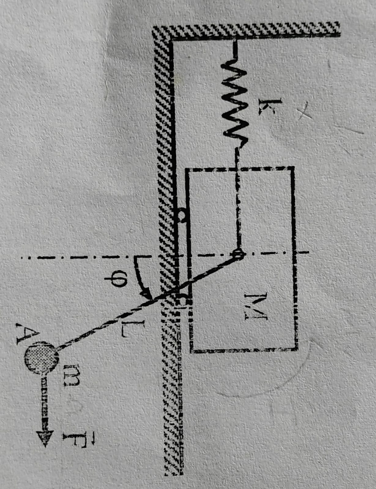 Solved On a frictionless horizontal rail, a particle with | Chegg.com