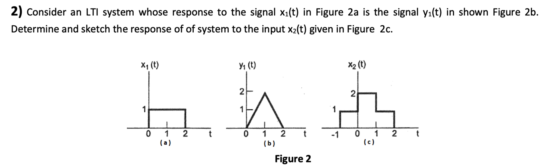Solved Consider an LTI system whose response to the signal | Chegg.com