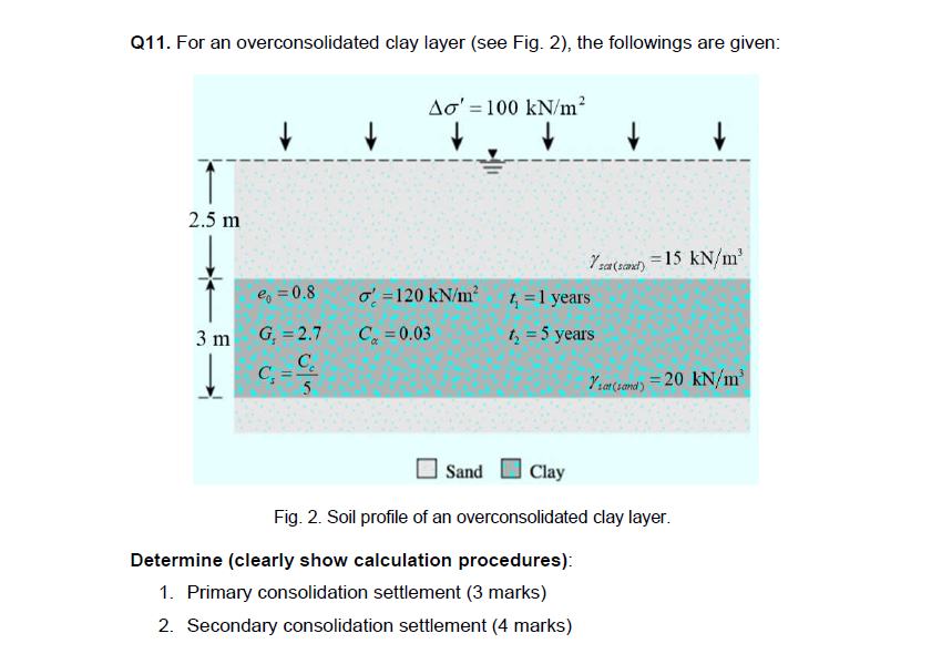 Solved Q11. For an overconsolidated clay layer (see Fig. 2), | Chegg.com