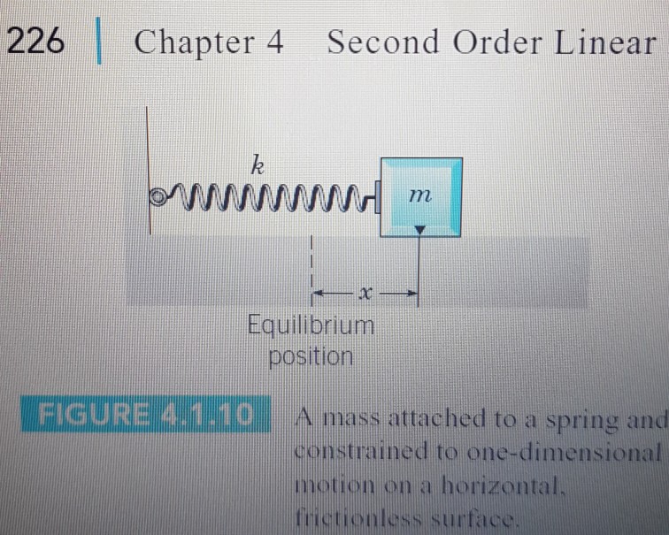 Solved 17. Duffing's Equation (a) For the spring-mass system | Chegg.com
