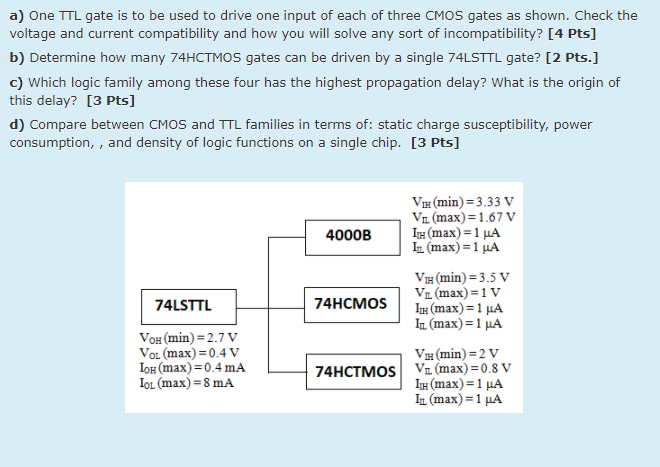 Solved a) One TTL gate is to be used to drive one input of | Chegg.com