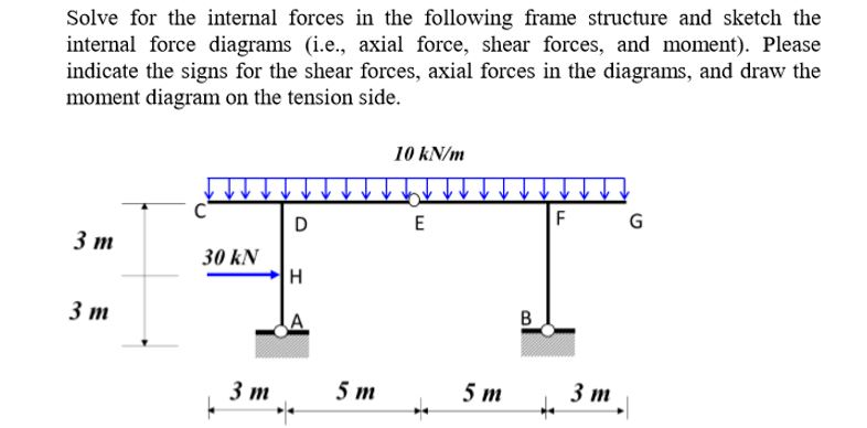 Solved Solve for the internal forces in the following frame | Chegg.com