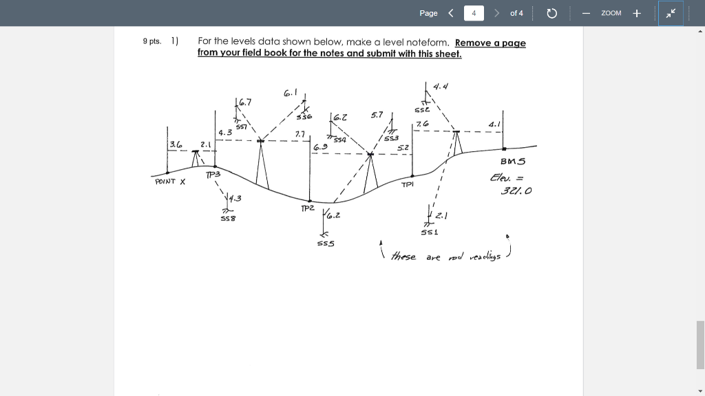 Solved For the levels data shown below, make a level | Chegg.com