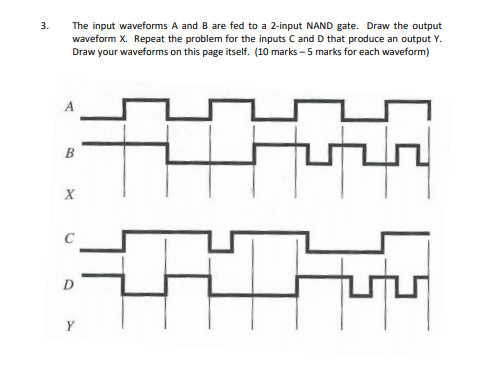 Solved 3. The input waveforms A and B are fed to a 2-input | Chegg.com