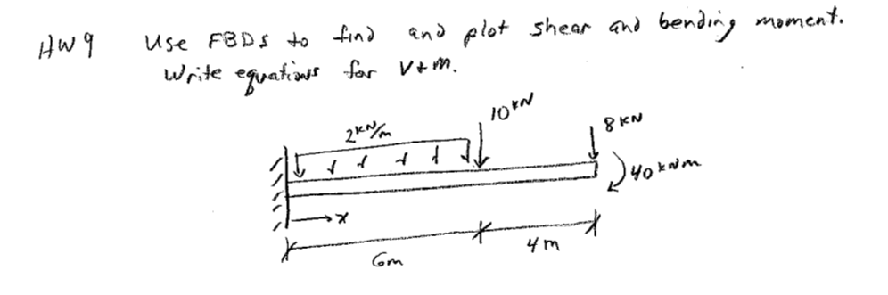 Solved HWq Use FBDS to find and plot shear and bending | Chegg.com Solved HWq Use FBDS to find and plot shear and bending | Chegg.com
