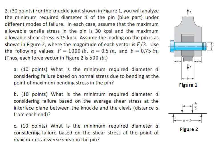 Solved 2. (30 points) For the knuckle joint shown in Figure | Chegg.com