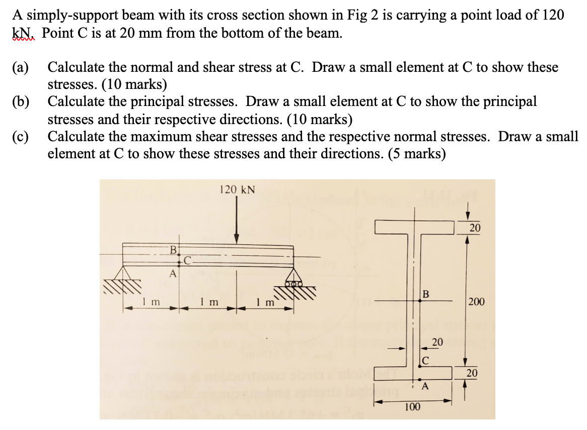 Solved A simply-support beam with its cross section shown in | Chegg.com