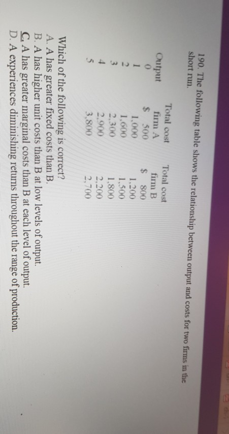 Solved 190. The following table shows the relationship | Chegg.com