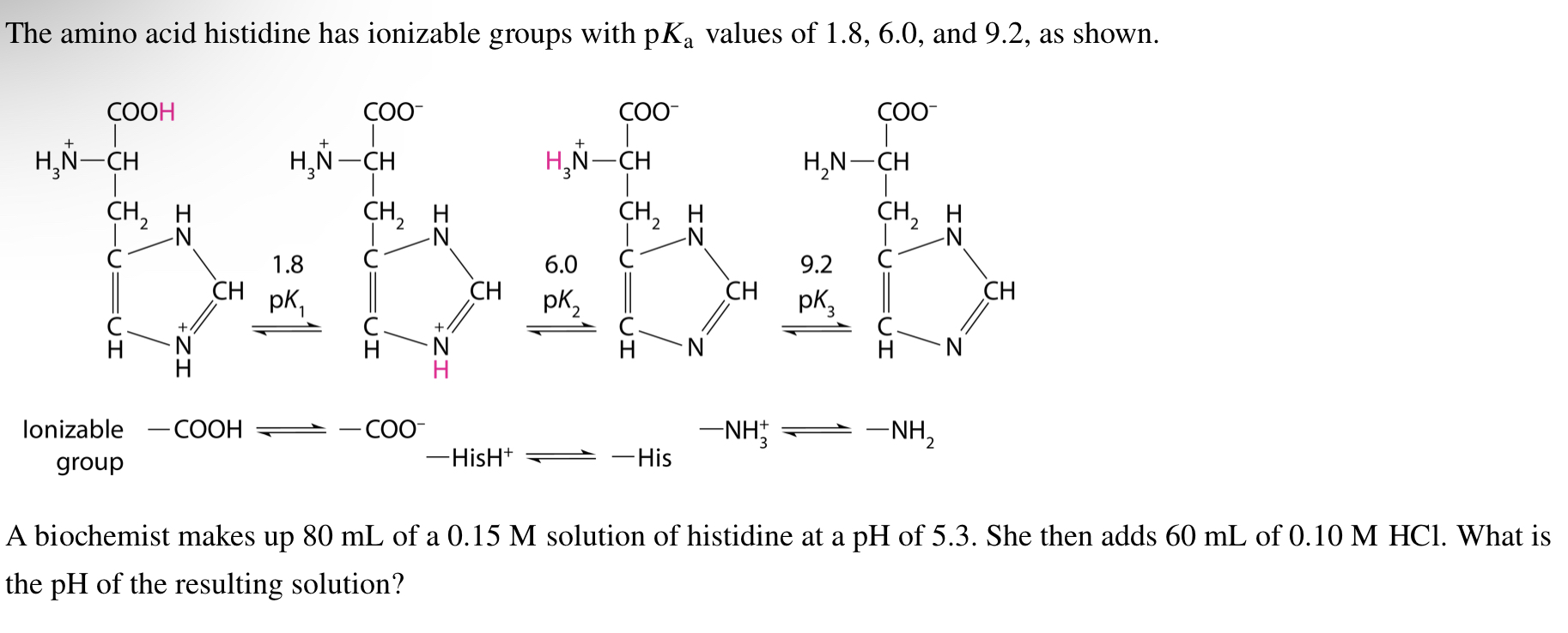Solved The amino acid histidine has ionizable groups with | Chegg.com