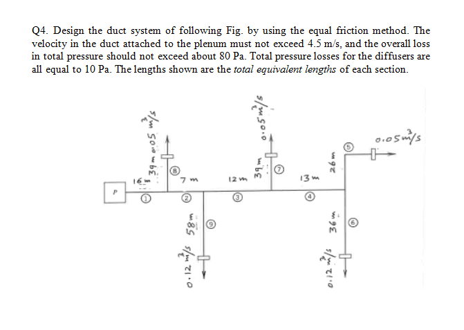 Solved Q4. Design the duct system of following Fig. by using | Chegg.com