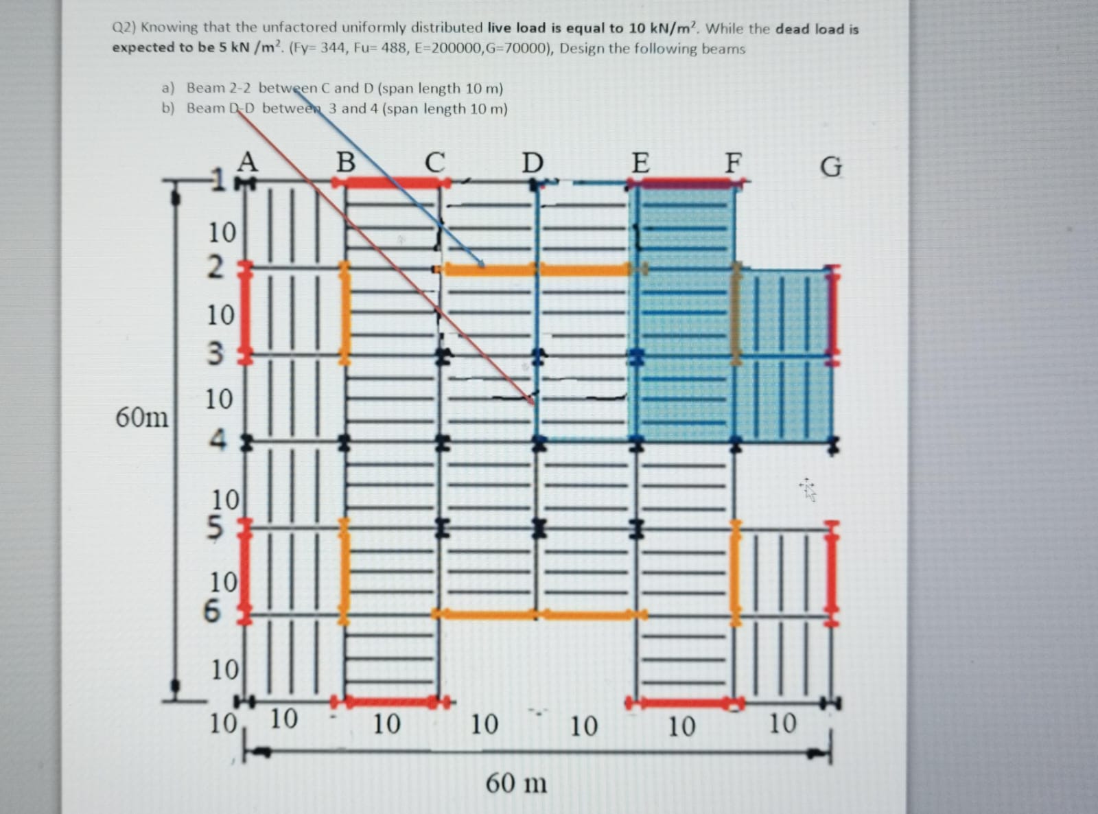 Solved Q2) ﻿Knowing that the unfactored uniformly | Chegg.com